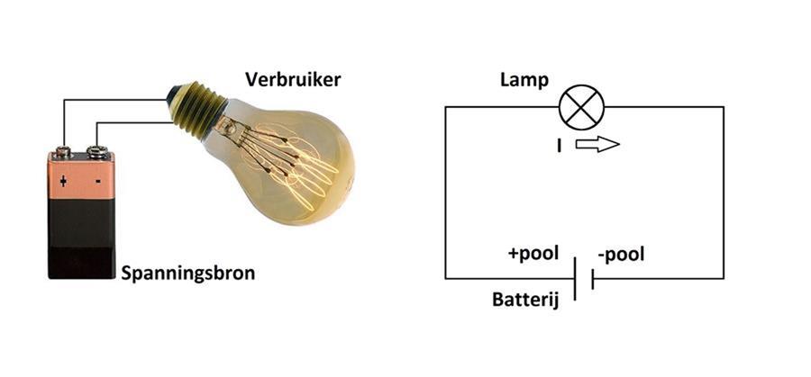 Elektriciteit: basisbegrippen die je moet kennen - Decoratie
